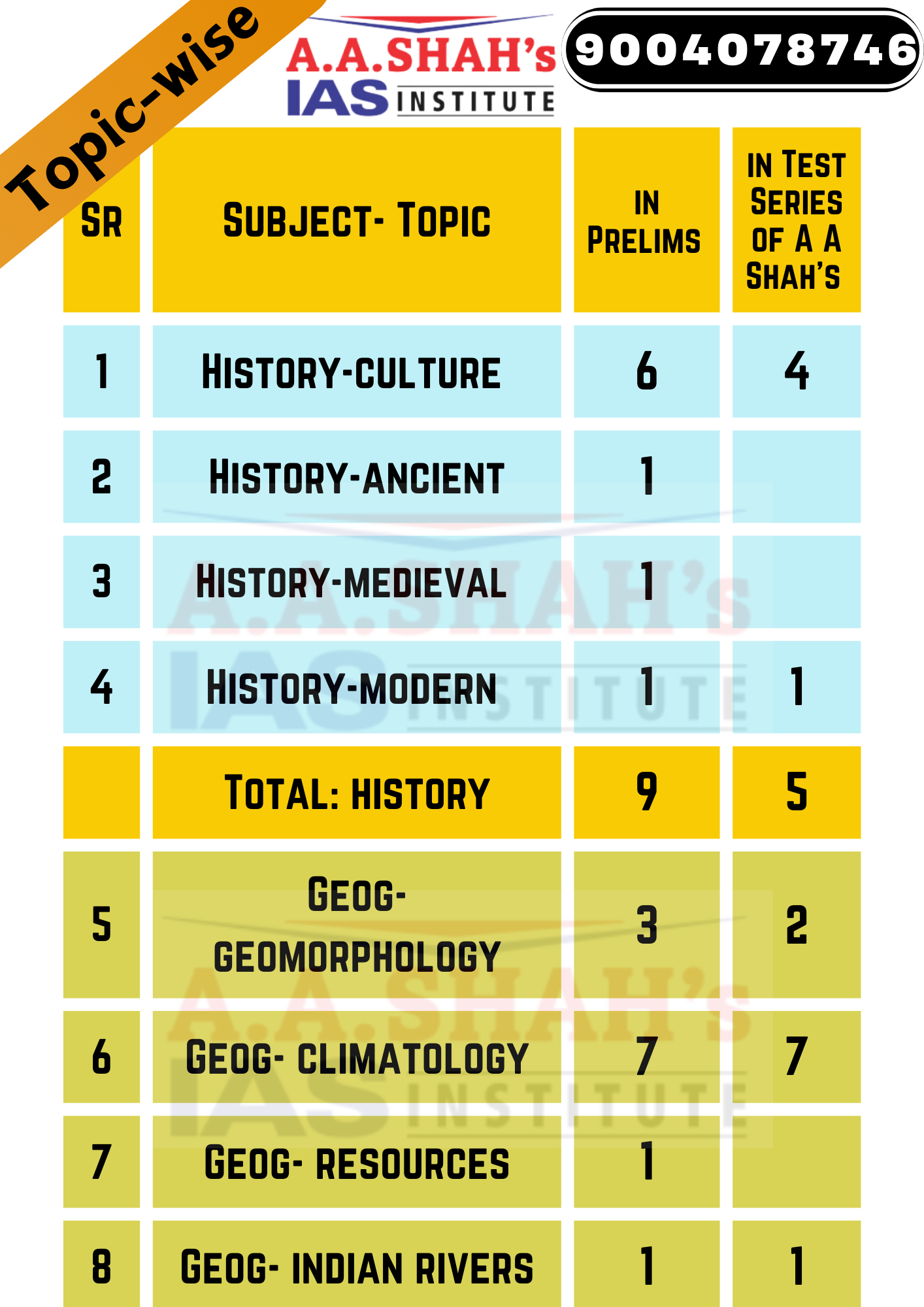 UPSC Prelims 2024 Question Papers – Best UPSC CSE coaching Institute